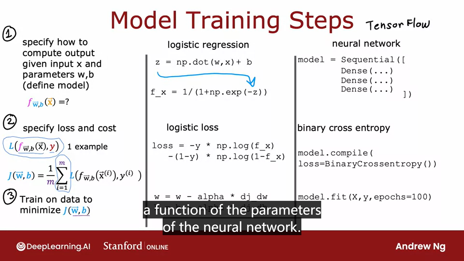 07_deeplearning_RELU_function - lycheezhang - 博客园
